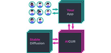 Future Tools Metabob