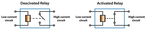 Điều Khiển Đèn 220v Bằng Realy Sử Dụng Arduino Mạch Điện Lý Thú