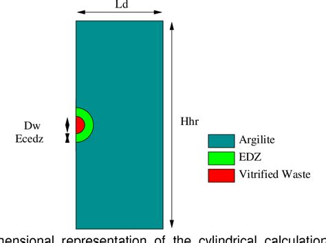 Figure 1 From Pamina Performance Assessment Methodologies In Application To Guide The