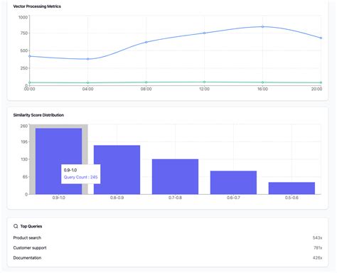 Mastering Retool And Openai Api Integration For Enhanced Applications