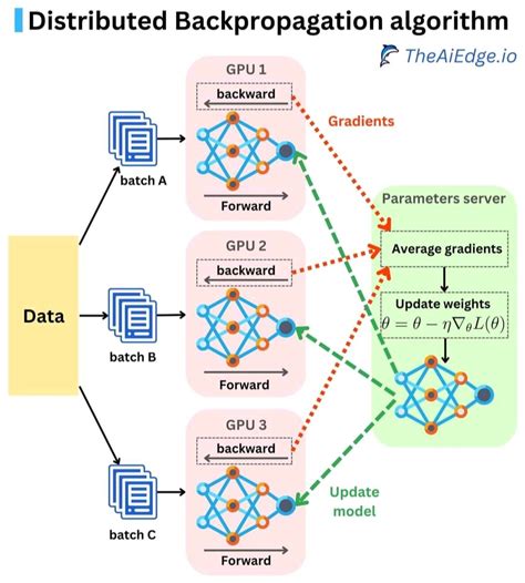 Ashutosh Behera Posted On Linkedin