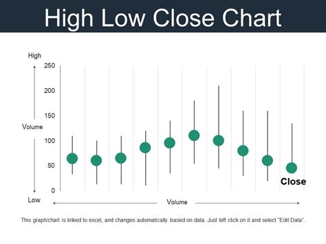 Stock Chart High Low Close At Freddie Johson Blog