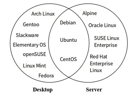 the lesser known side of linux distros to approach with caution