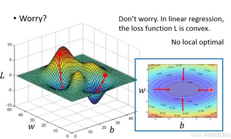第二周机器学习笔记：backpropagation（反向传播）、regression、过拟合现象、正则化；pytorch学习——pytorch