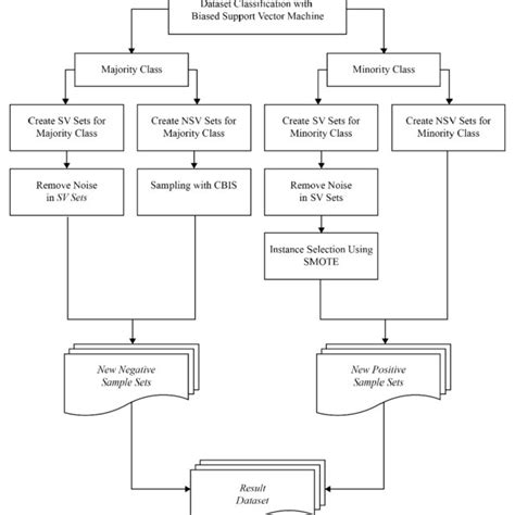 Pseudocode Of The Hybrid Approach Redefinition With Cluster Based Download Scientific Diagram