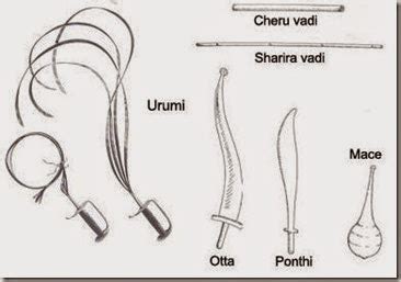 View The World Ancient Weapons Of South India
