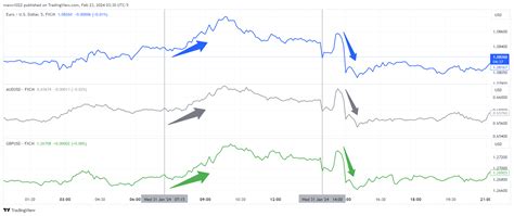 Demystifying Forex Trading Fundamental Analysis Poems