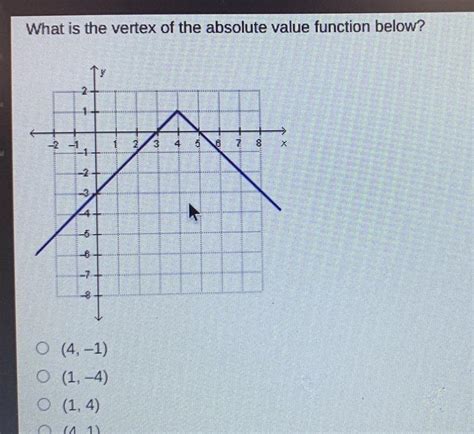 Answered What Is The Vertex Of The Absolute Value Function Below 2 1