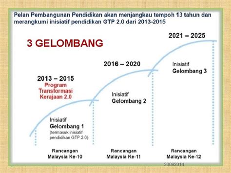 Pelan Pembangunan Pendidikan Malaysia Pppm 2013 2025
