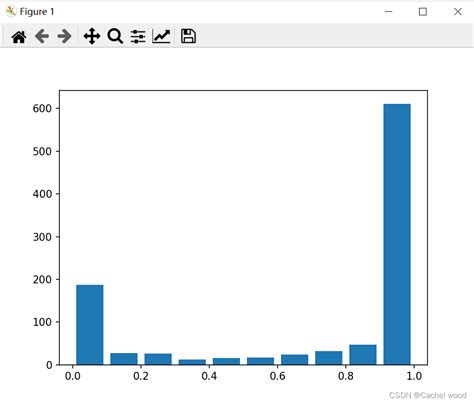 自然语言处理nlp：文本处理库snownlp介绍及应用snownlp库 Csdn博客
