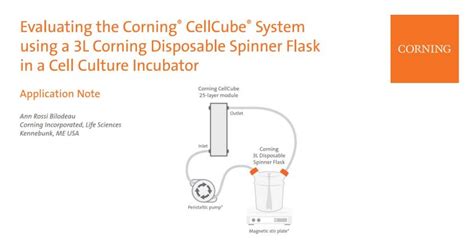 Cell Culture System Corning Cellcube Culture System Corning