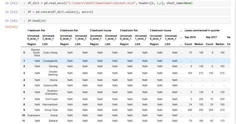 Pandas Difficult Handled The Dataset In Jupiternotebook Stack Overflow