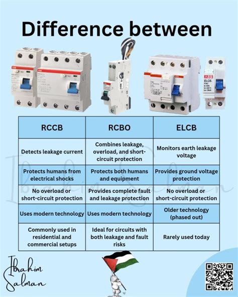 Rccb Vs Elcb Vs Rcbo Know The Difference Anelatek Solutions