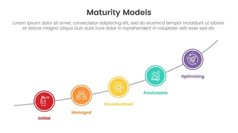 Premium Vector Maturity Model Infographic With 5 Point Stage Template