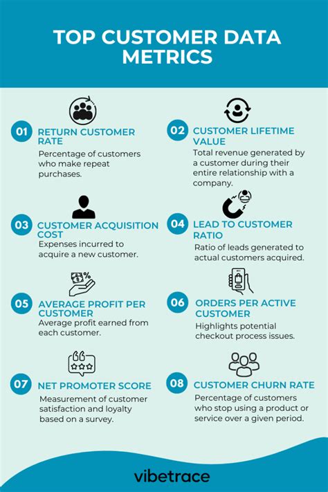 Top Customer Data Metrics In Retail To Follow Vibetrace