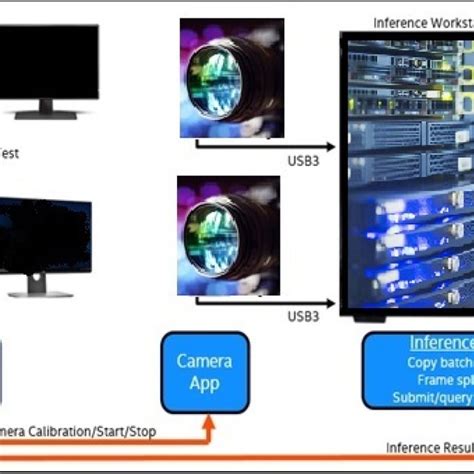 System Operating Scheme A GPU Is Plugged In System Under Test And Download Scientific Diagram