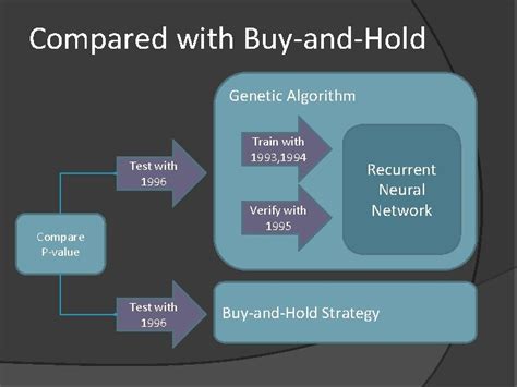 Applications Of Genetic Algorithms On Stock Market Prediction