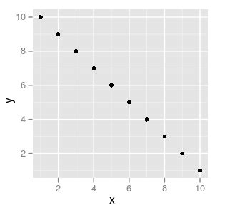 R Can I Separately Control The X And Y Axes Using Ggplot Stack Overflow