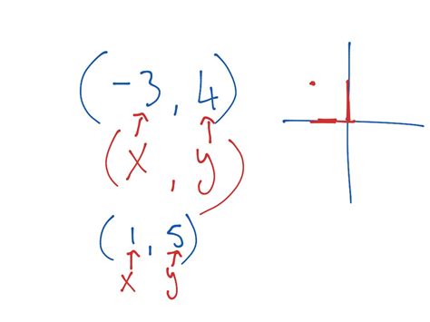 ShowMe Cartesian Plane