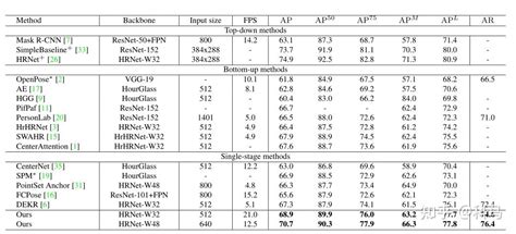 论文笔记：contextual Instance Decoupling For Robust Multi Person Pose