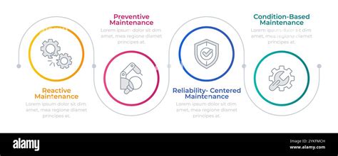 Predictive Maintenance Infographic Circles Stock Vector Image And Art Alamy