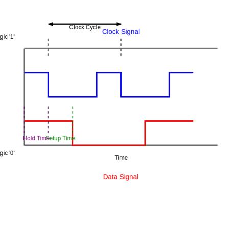 Digital Electronics Basics Tutorials On Electronics Next Electronics