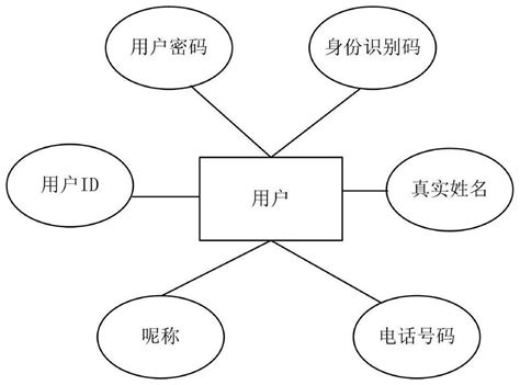 volunteer activity publishing platform based on wechat applet eureka patsnap