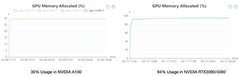 Fedml Nexus Ai Unlocks Llama 7b Pre Training And Fine Tuning On Geo