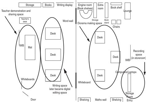 Classroom Case Study Composing The Written Text