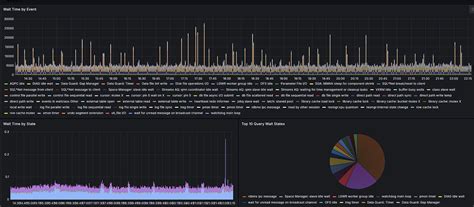 How To Set Up An Open Source Database Monitoring Stack With Grafana