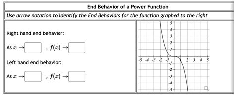 end behavior of a power functionuse arrow notation to
