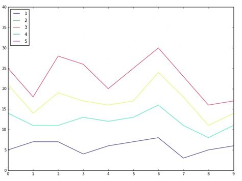 Python How To Create A Line Chart Using Matplotlib Stack Overflow