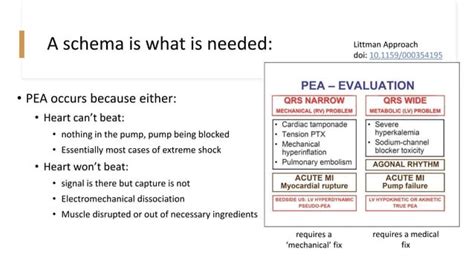 Etiology For Rrt And Code Blue Workshop Pptx Etiology For Rrt And Code Blue Workshop Pptx