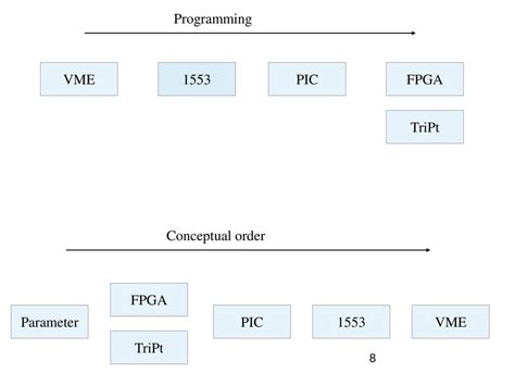 Tracker Readout DAQ C M And Calibration Ppt Download