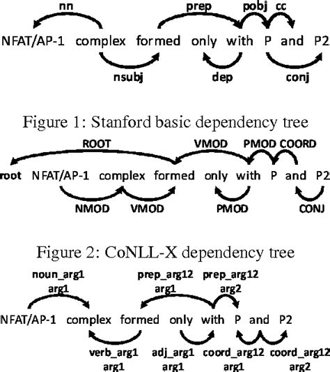 Earley Parser Semantic Scholar
