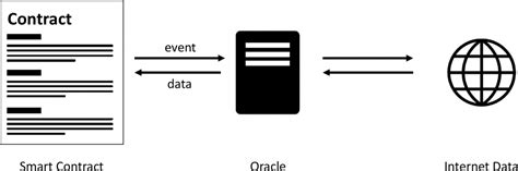 master thesis blockchain reputation oracle networks 1 sebastian appelt