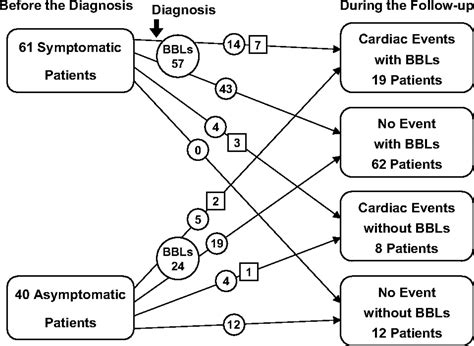 Incidence And Risk Factors Of Arrhythmic Events In Catecholaminergic Polymorphic Ventricular
