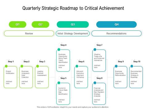quarterly strategic roadmap to critical achievement rules