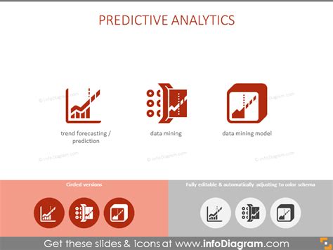 Predictive Analytics