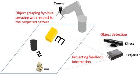 structure of the rgb d camera projector system download scientific