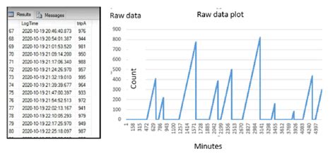 Raw Data Obtained From The System Download Scientific Diagram