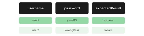How To Master Test Parameterization Xray Blog