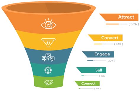 Ecommerce Solutions