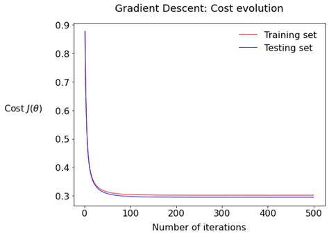 T2 Classifier — Introduction To Machine Learning