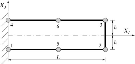 six node finite element download scientific diagram