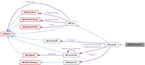 Vtk Vtkbarchartactor Class Reference