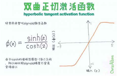 【漫话机器学习系列】224双曲正切激活函数（hyperbolic Tangent Activation Function）hyperbolic Tangent Sigmoid