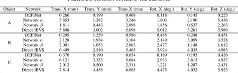 table iii from neural network based visual servoing for eye to hand