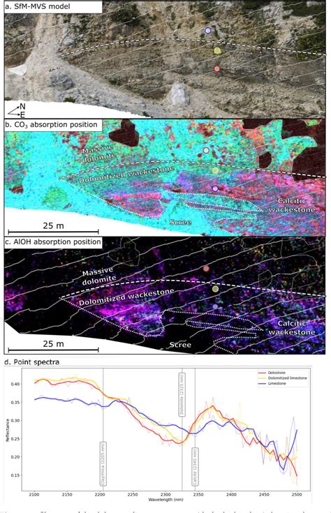 Figure 12 From Mineralogical Mapping With Accurately Corrected Shortwave Infrared Hyperspectral