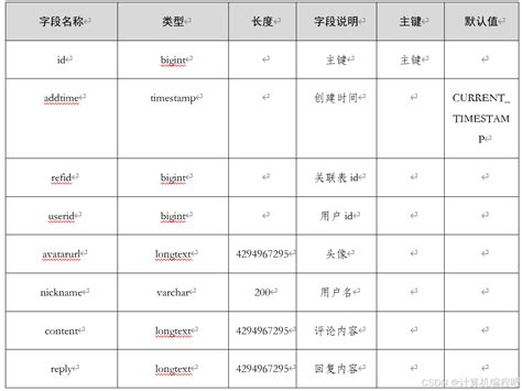 基于springboot vue的画师约稿系统 画师作品预约系统 前后端分离【java毕业设计 课程设计·源码设计·文档报告·代码讲解·安装
